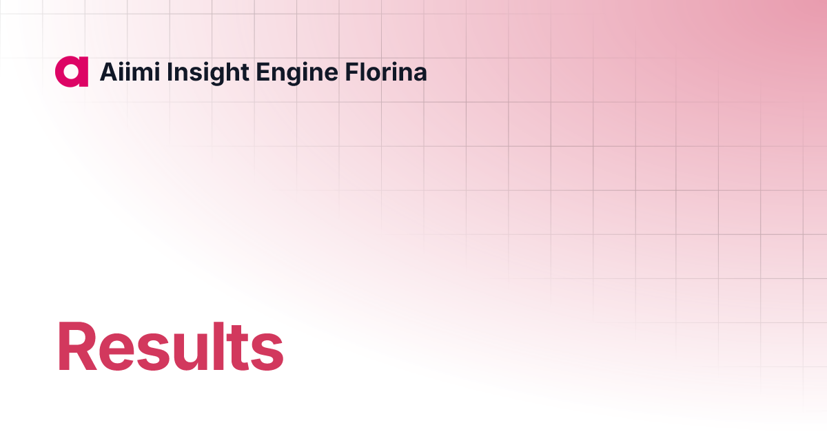 Results | Aiimi Insight Engine Florina